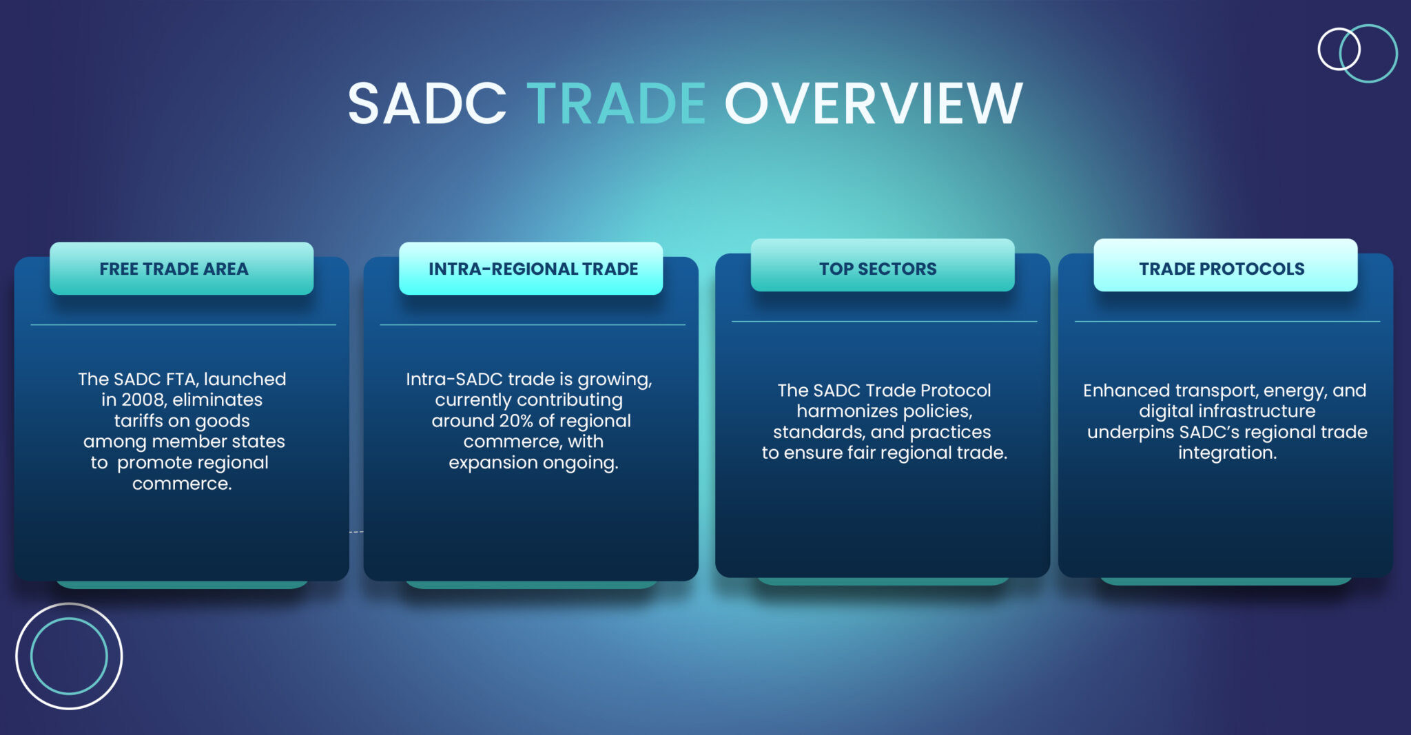 trade – SADC Online Trade, Investment & Technology Platform